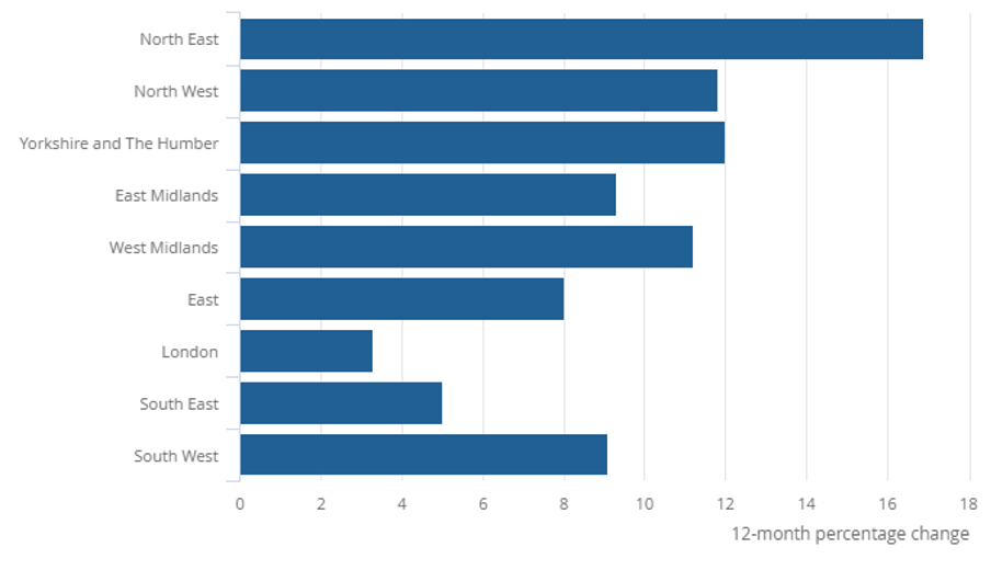 Guild of Landlords House Price Digest – June 2021 | Guild of ...